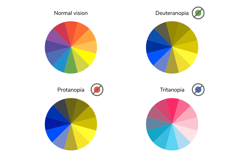 Daltonism | Glossary | Lentiamo